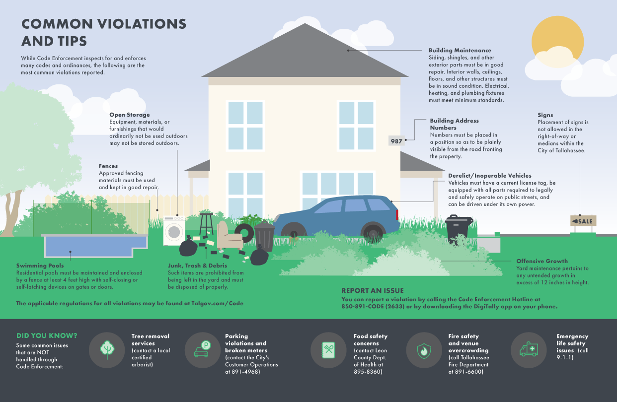 Common Code Violations Public Safety Common Code Violations Public Safety